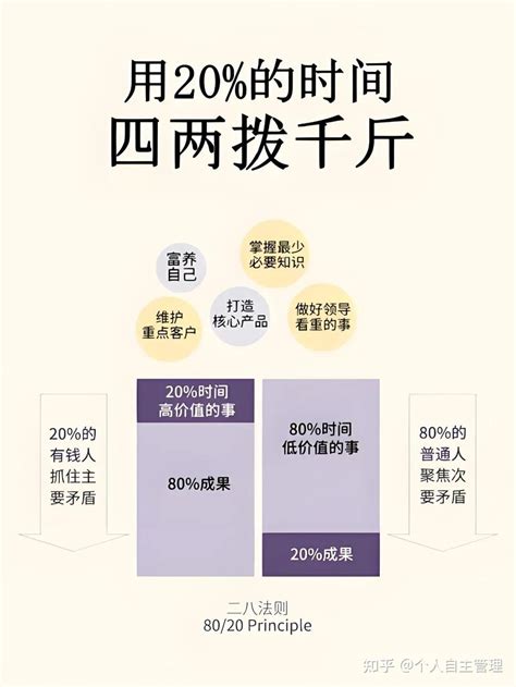 时间管理的五种常用方法与技巧 知乎