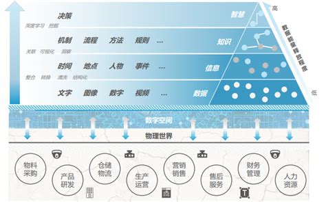 亿欧智库 2022未来企业成长路径洞察白皮书企业服务行业研究报告 亿欧智库
