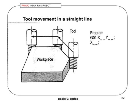 Basic Cnc Programming Milling PPT Programming Languages Computing