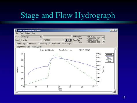 PPT Overview Of Unsteady Flow Modeling With HEC RAS PowerPoint