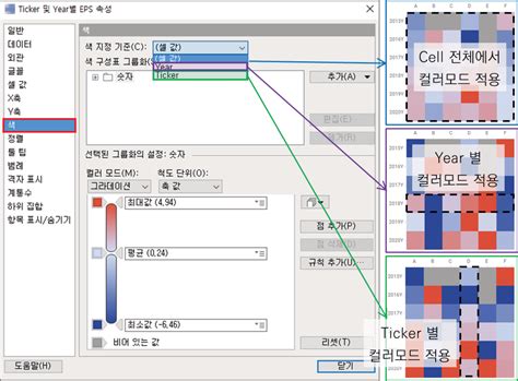 6 10 히트맵 heat map spotfire 간단하게 그래프 그리기