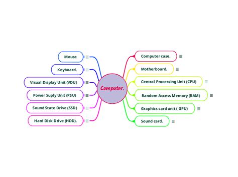 Computer Mind Map