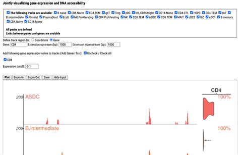 Rna Information In Multiomic Visualization · Issue 87
