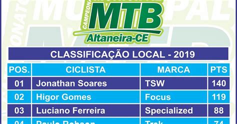 Blog De Altaneira Classificação Local Municipal Mtb De Altaneira Final