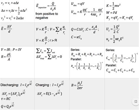 Solved A 65 µc Point Charge Is 80 Cm From A 17 µc