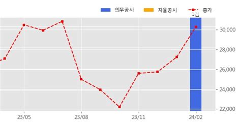 한화 수주공시 신ㆍ재생에너지 공급의무화제도 풍력 공급인증서 매매계약 553조 매출액대비 888