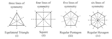 geometry regular polygon definition examples and practice problems