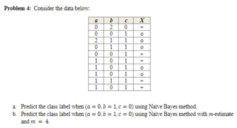 Solved Problem 4 Consider The Data Belowa ﻿predict The
