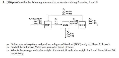 solved 3 100 pts consider the following non reactive