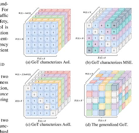 Examples Of Tensor Based Metric Visualizations Download Scientific