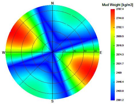 Minimum Mud Weight Of Case 1 Download Scientific Diagram