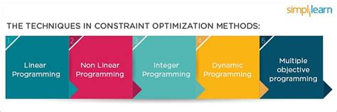 11 project selection methods for project managers