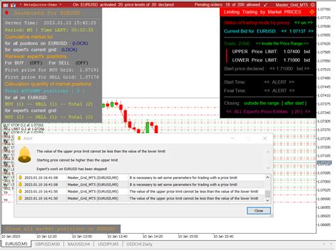 Master Grid Mt5 Price Range Control Other 28 January 2023 Traders Blogs