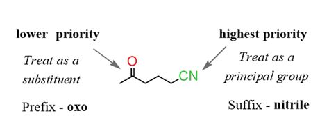 How To Name A Compound With Multiple Functional Groups Chemistry Steps