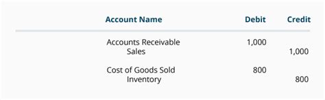 ACCOUNTING WAY EDUCATIONAL Explanation Of Accounts Receivable And