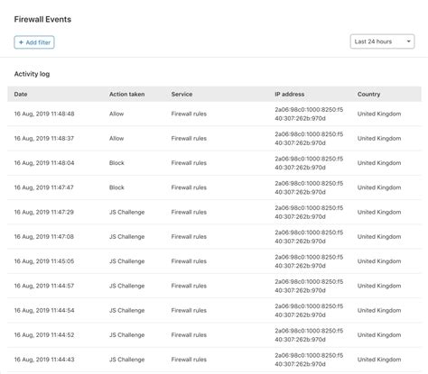Supercharging Firewall Events For Self Serve