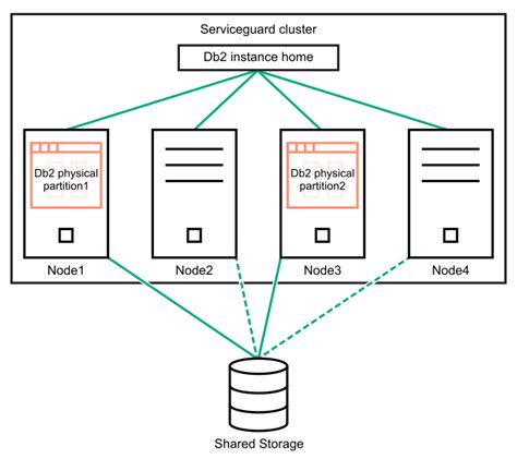 Document Display Hpe Support Center
