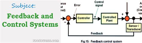 Subject Feedback And Control Systems