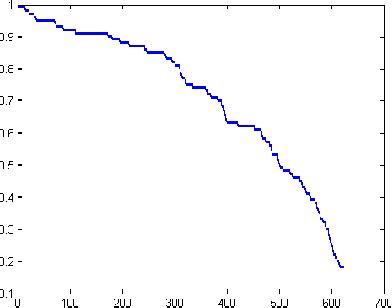 Table From Bregman Distance To L Regularized Logistic Regression