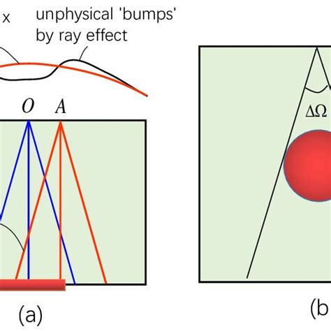 Pdf Radiative Transfer Equation And Solutions