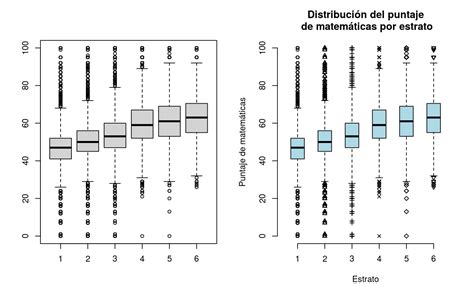 Gráficas En R