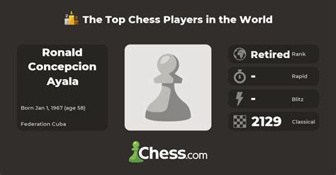 Ronald Concepcion Ayala Top Chess Players