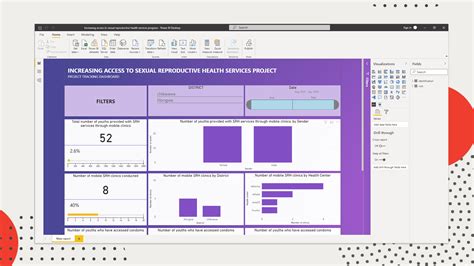 Data Analysis Visualizations And Dashboards Using Power BI Data For