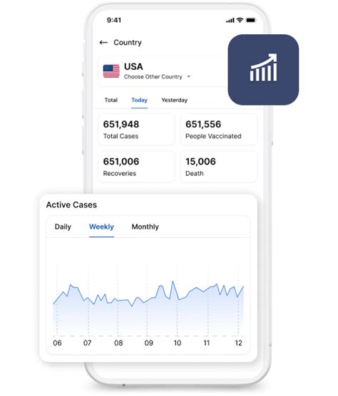 Covid Tracker App Development Mobikul