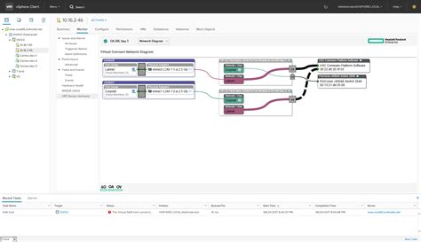 Top 10 Full Fledged Configuration Management Tools For Developers