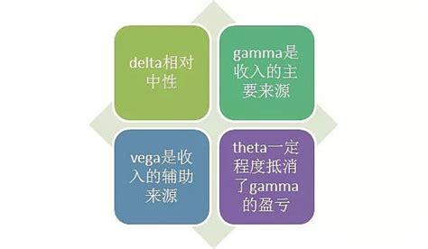 关于期权“波动率套利”交易，我来给你完整全面的解释一下。 如果说期货是方向博弈艺术的集中体现，那么期权则是波动率交易艺术的集中体现。真正的期权