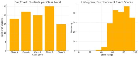 What Is A Histogram Hk Playground