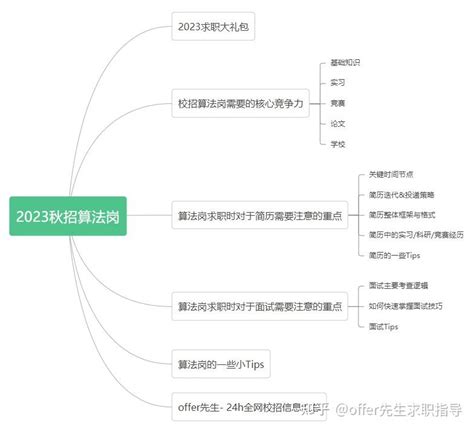 2023算法岗校招经验分享 知乎