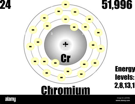 Chromium Atom With Mass And Energy Levels Vector Illustration Stock