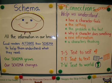 Schema Anchor Chart Anchor Charts First Grade Schema Anchor Chart Images Images And Photos Finder
