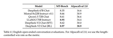Deepseek V2 Is A Chinese Flagship Open Source Mixture Of Experts Model