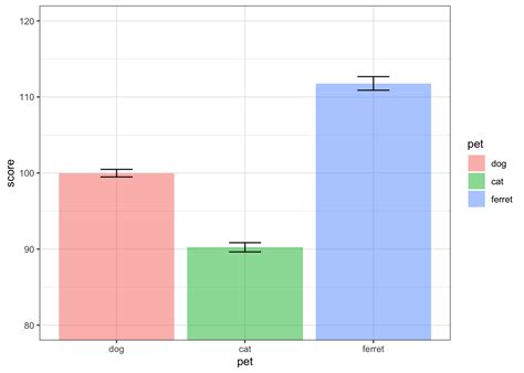 chapter 3 data visualisation data skills for reproducible science
