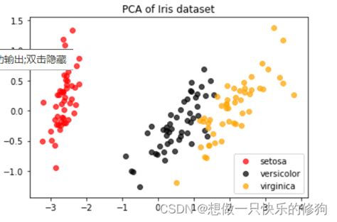 【机器学习实战】使用sklearn中的pca对鸢尾花数据集进行特征降维用sklearn实现鸢尾花数据的降维处理 Csdn博客