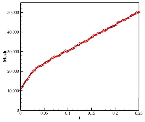 Symmetry Free Full Text An Adaptive Mesh Refinementrotated Lattice