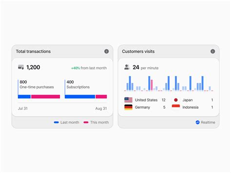 Wip 📊 Sales Management Web App Saas Dashboard Exploration By