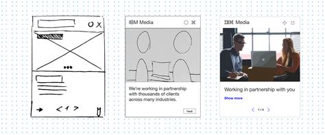 The Design Fidelity Conundrum What Level Of Design Fidelity Is Most