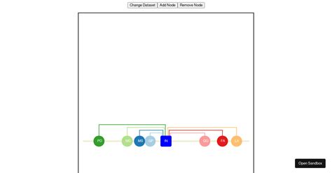 Timeline Codesandbox