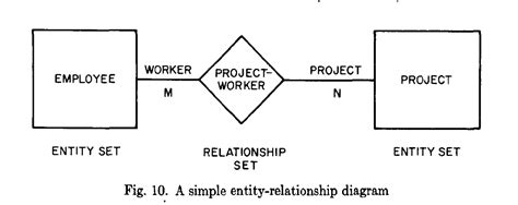 Entity Relationship Er Modelling Introduction To Databases