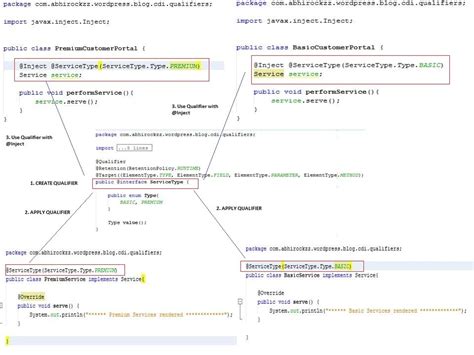 Java Ee Cdi Qualifiers Quick Peek