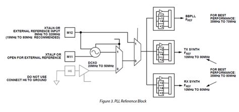 Phase Noise In Increasing Ref Clk For AD Q A Design Support AD AD AD