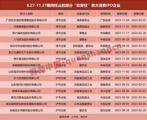 沪深俩月ipo零受理 827新政三个月：审核放缓 这类企业终止多 商业观察网 《商业观察》杂志社官网