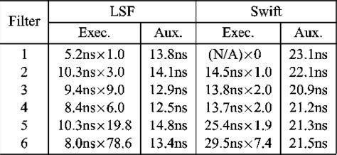 Figure 1 From Design And Implementation Of A Fast Dynamic Packet Filter