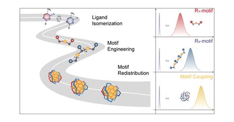Triple Phosphorescent Gold Nanoclusters Enabled By Isomerization Of