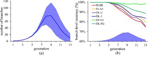 Figure 1 From A Ct Based Automated Algorithm For Airway Segmentation