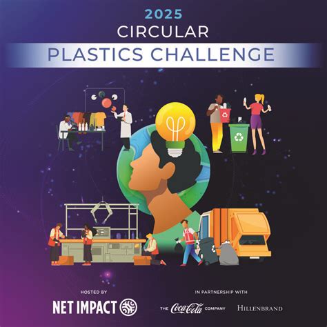 Net Impact On Linkedin Netimpact Circularplasticschallenge