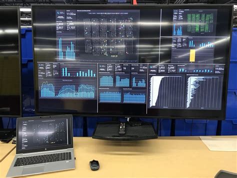 Reza Abdoli On Linkedin Visualization Powerbi Lovedata